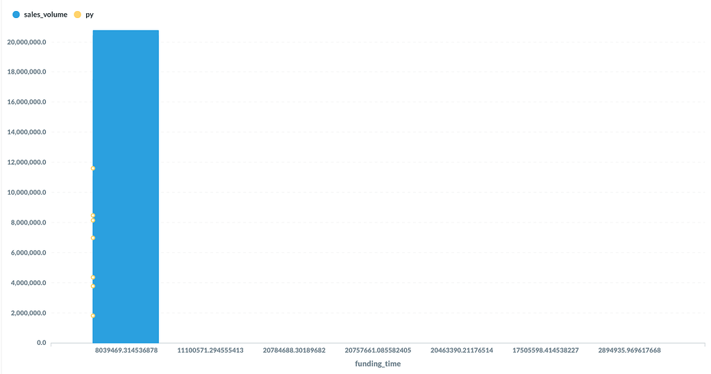 Visualisation graphs not reading Timeseries - Bug reports - Metabase Discussion