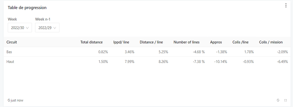 Create a progress table - Metabase Discussion