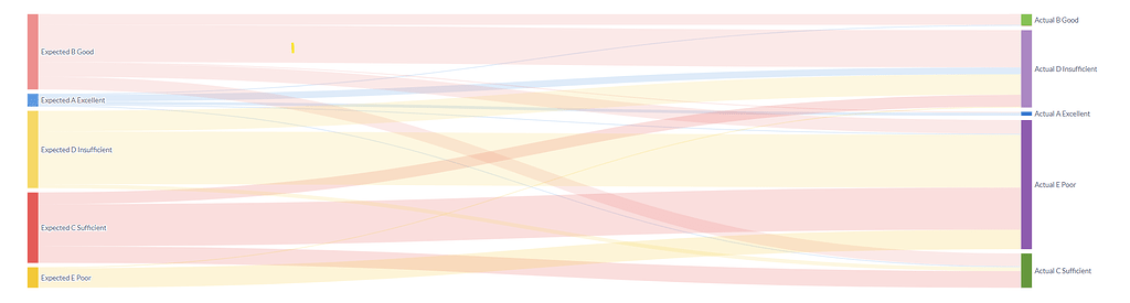 Sankey chart: can't control sort order - Feature Requests - Metabase ...