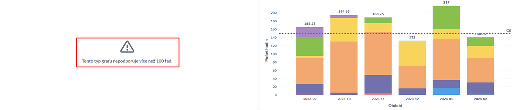 Composite chart max series - Feature Requests - Metabase Discussion