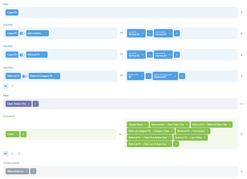 Using a Custom Column hides other columns when you move these around - Get Help - Metabase ...