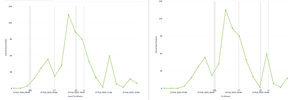 Help with timeline events timezone handling - Get Help - Metabase Discussion