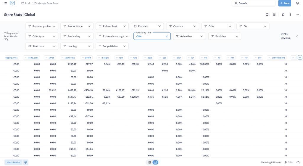 Customizable Total Row in Table Visualization - Get Help - Metabase Discussion