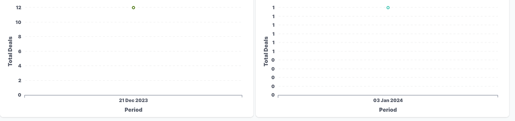 Adjusting y-axis range between the numbers - Get Help - Metabase Discussion Adjusting y-axis range between the numbers - Get Help - Metabase Discussion