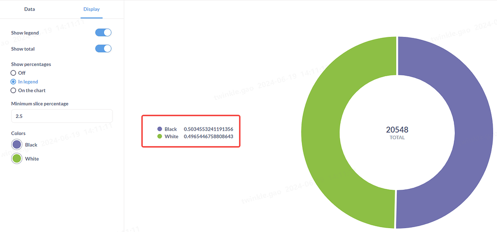 How to change decimal point to percentage in a pie chart - Metabase Discussion