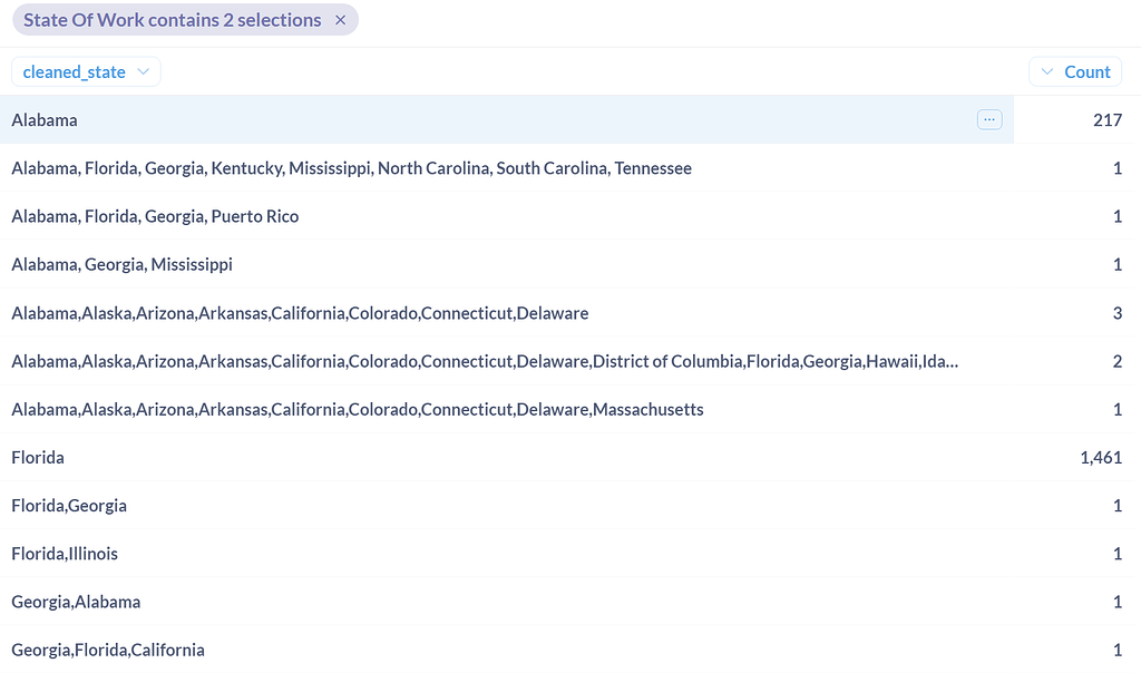 Getting map visualization to count entries with multiple addresses - Get Help - Metabase Discussion