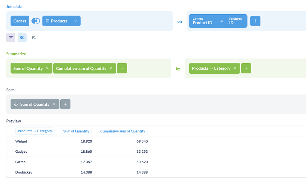 Bug In Cumulative Sum Calculation In Metabase V0 50 Bug Reports Metabase Discussion