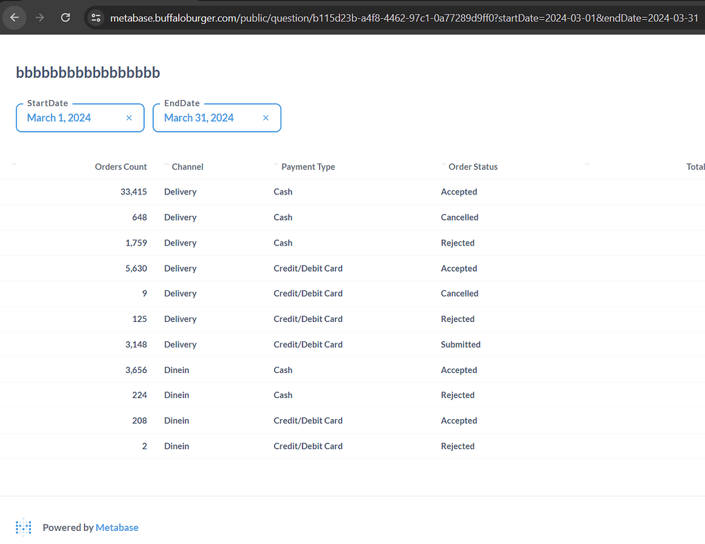 Public shared questions aren't filtered - Get Help - Metabase Discussion
