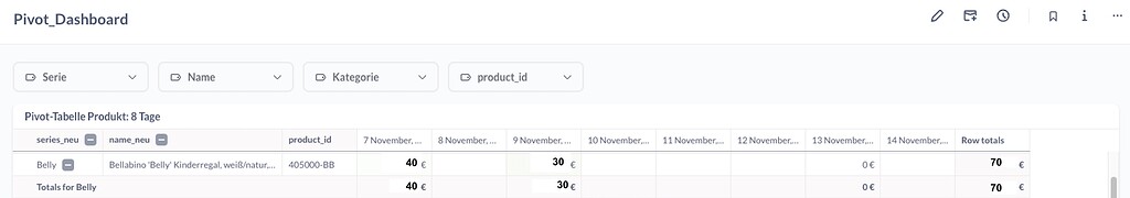 Ordering the pivot tables - Metabase Discussion