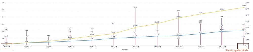 Issues with the x-axis when I can to show data - Bug reports - Metabase Discussion