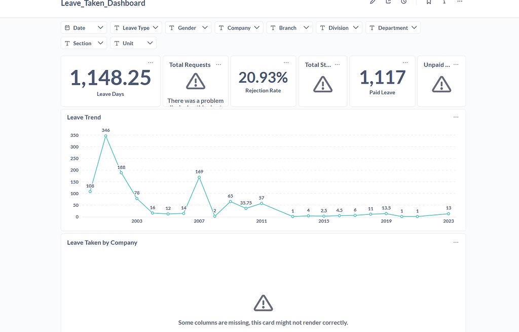 Dashboard refresh bugs - Metabase Discussion