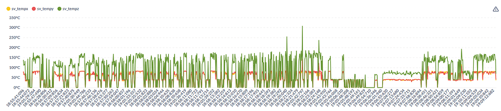 Change the alignment of x axis - Get Help - Metabase Discussion