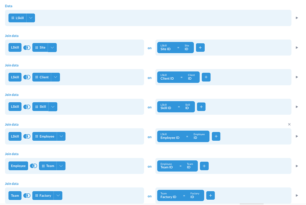 Linked Filter in Builder Model don't work - Get Help - Metabase Discussion