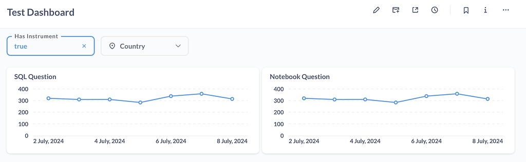"There was a problem displaying this chart." when sharing hyperlink with pre-selected dashboard ...