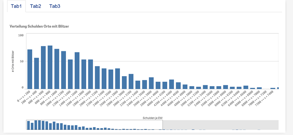 Tabbed Containers Object - Feature Requests - Metabase Discussion