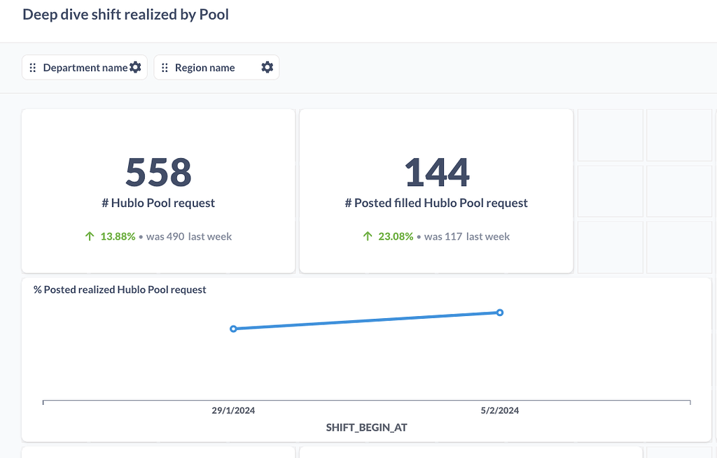 Filter dashboard with multiple questions to change the segmentation - Get Help - Metabase Discussion