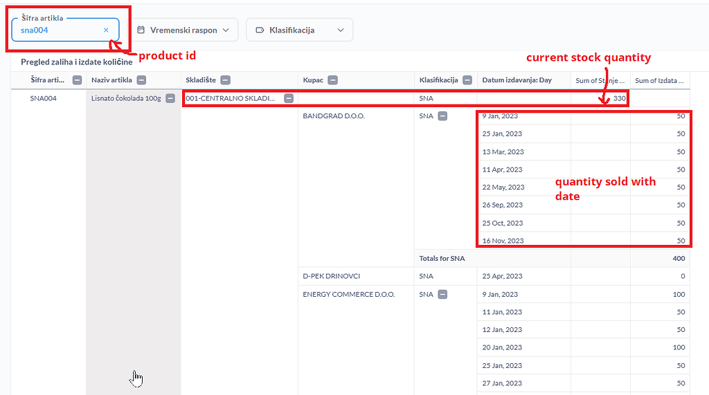 Show column value indipendetly of datetime filter - Metabase Discussion Show column value indipendetly of datetime filter - Metabase Discussion