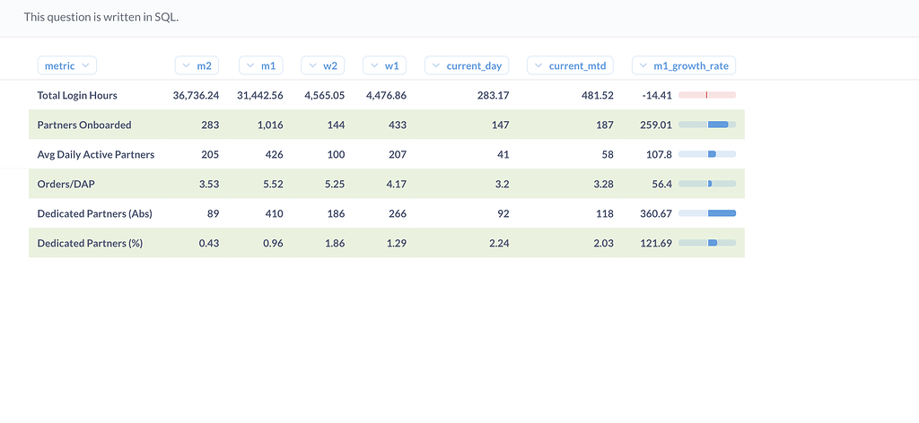 Metabase Slack alert issue - Metabase Discussion