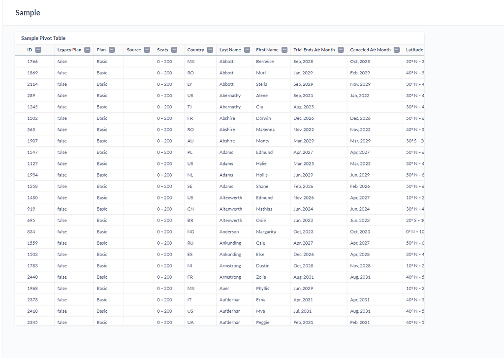 No horizontal scroll on overflowing pivot table on dashboard - Bug reports - Metabase Discussion