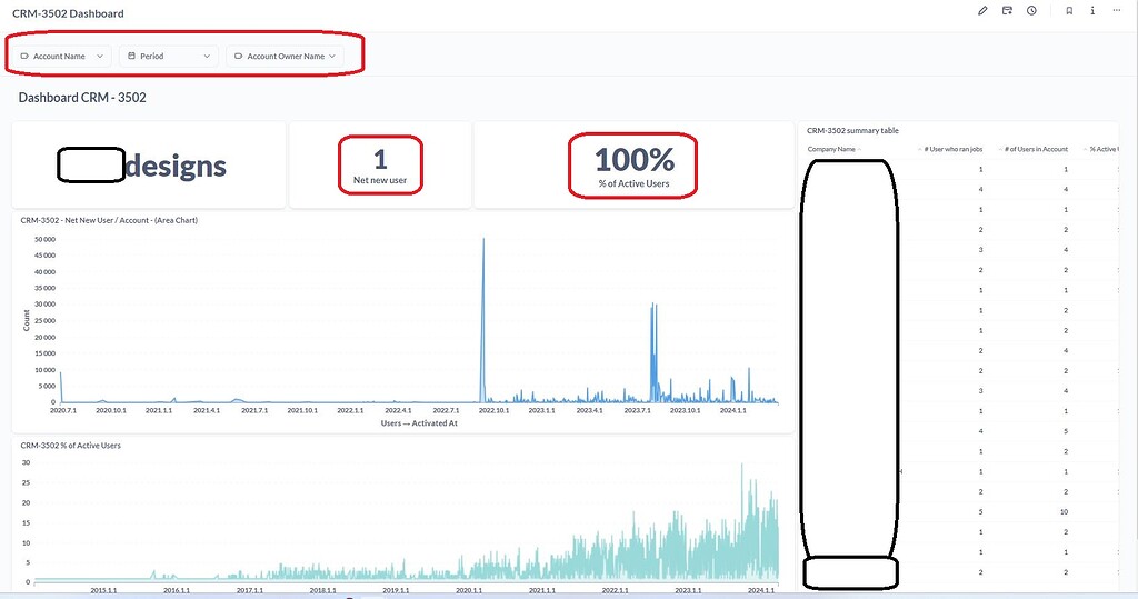 Aggregate numbers on dashboard component when no filter is selected - Get Help - Metabase Discussion