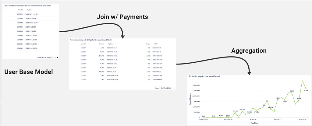 Query Performance in Chained Questions vs. Native Optimized Queries - Feature Requests ...