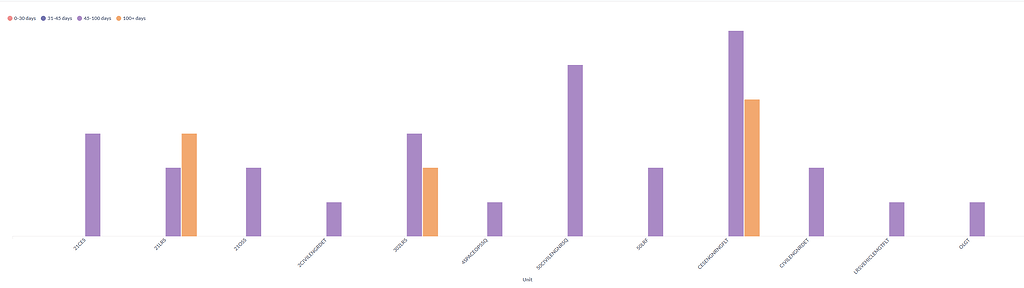 How to redirect to different links in a bar chart with multiple series? - Get Help - Metabase ...