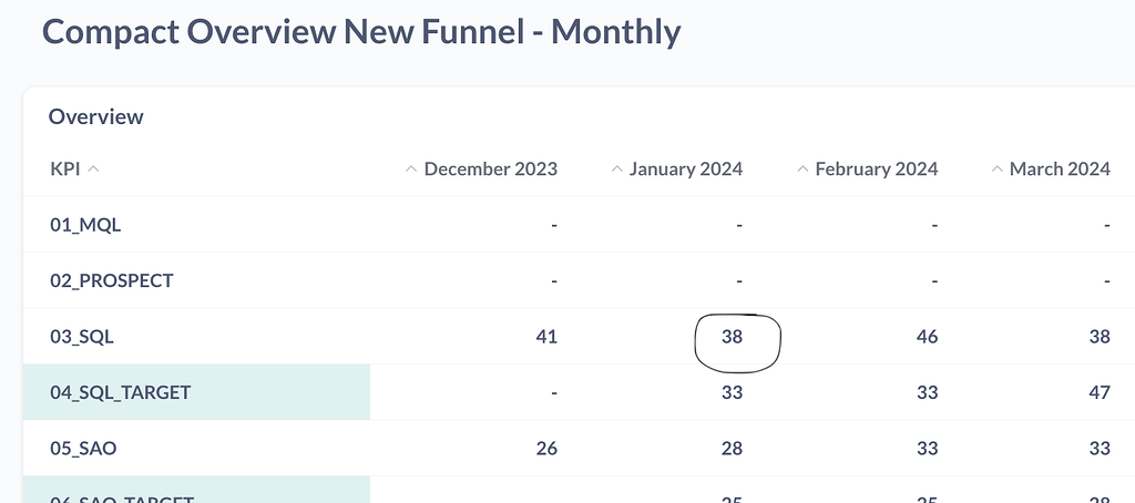 "Display as" LINK in drill-down view of pivot table not working - Get Help - Metabase Discussion