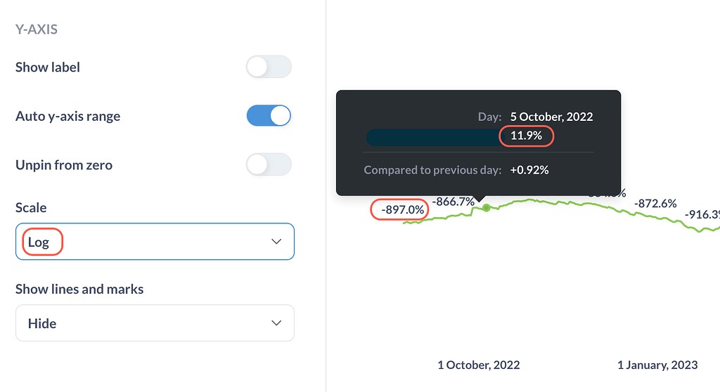 Log Scale shows wrong values - Bug reports - Metabase Discussion