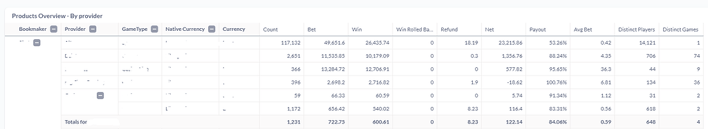Pivot table ordering - Get Help - Metabase Discussion