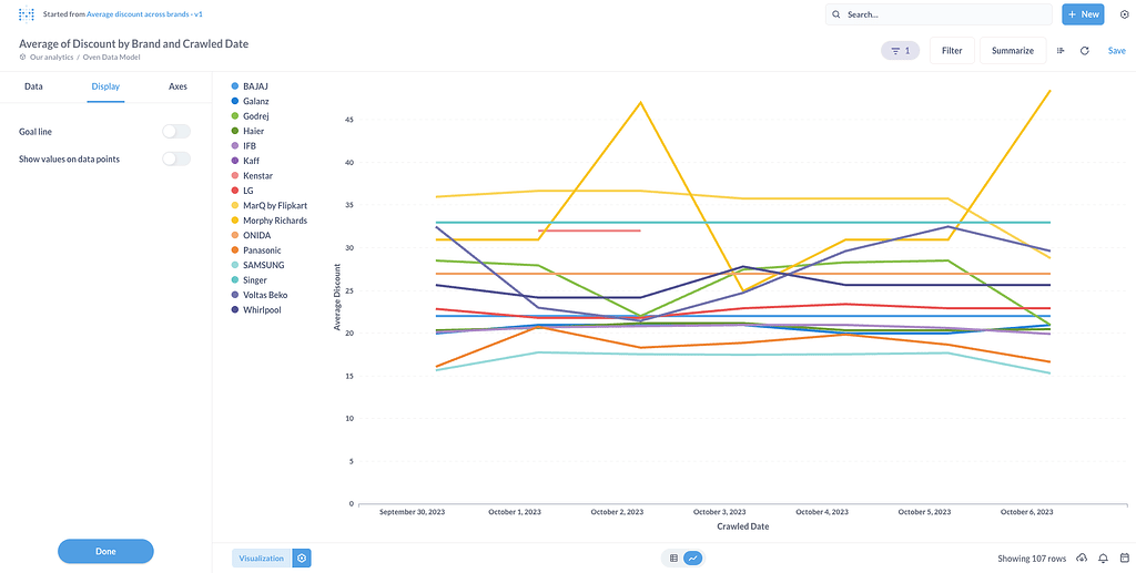 When i click the toggle option to show values on data points, it shows a weird error d is not a ...