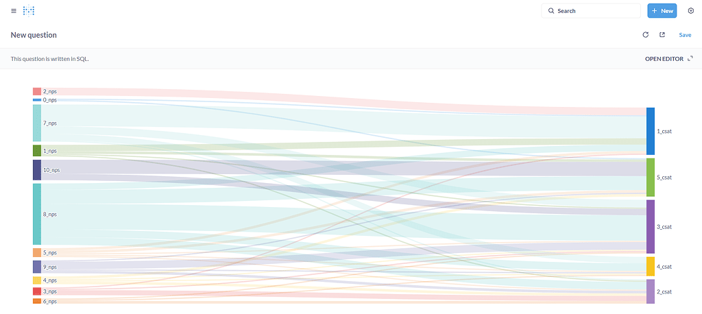 Sorting in Sankey chart doesn't work - Bug reports - Metabase Discussion