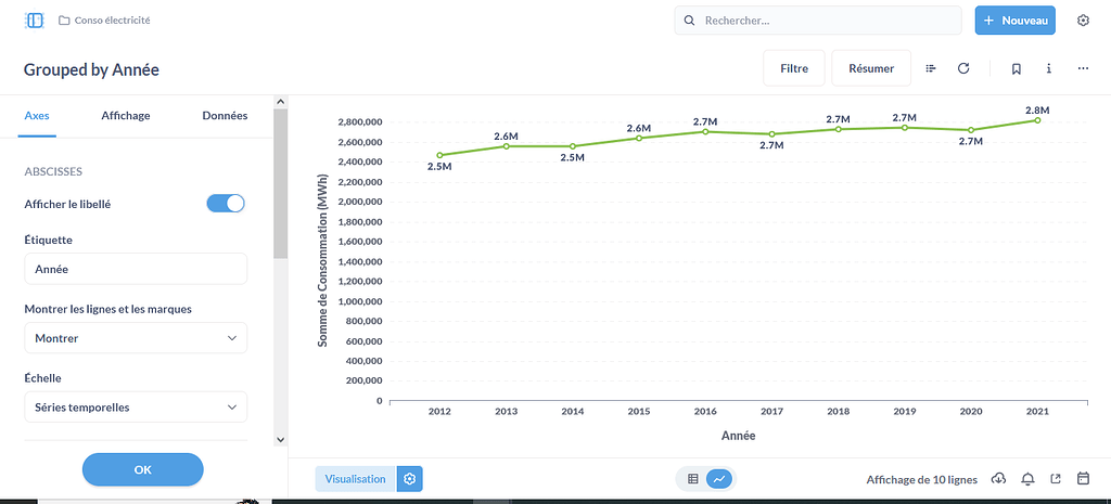 How start axe Y from the first y value of the data - Get Help - Metabase Discussion
