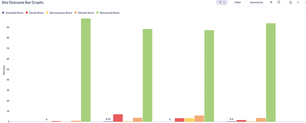 Graph visualizations do not work if data is not grouped - Get Help - Metabase Discussion