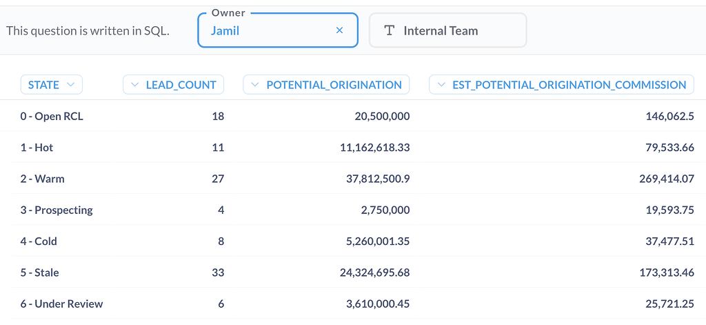 Is It Possible To Use A Filter As Part Of A Conditional Statement Get Help Metabase Discussion
