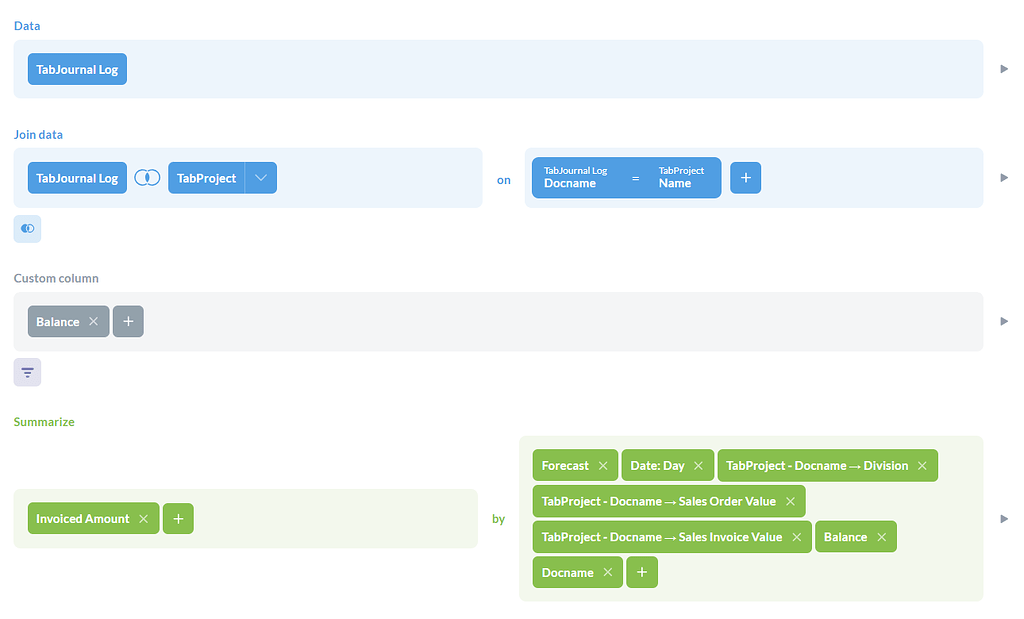 Pivot Table columns not totaling correctly - Bug reports - Metabase Discussion