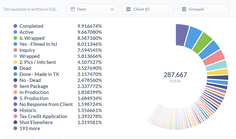 Metabase PIE Chart Showing long decimal - Get Help - Metabase Discussion