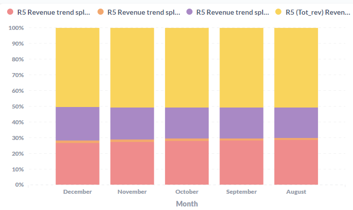 Adding A Stacked Graph With Line Making Whole Chart Stacked Get Help 