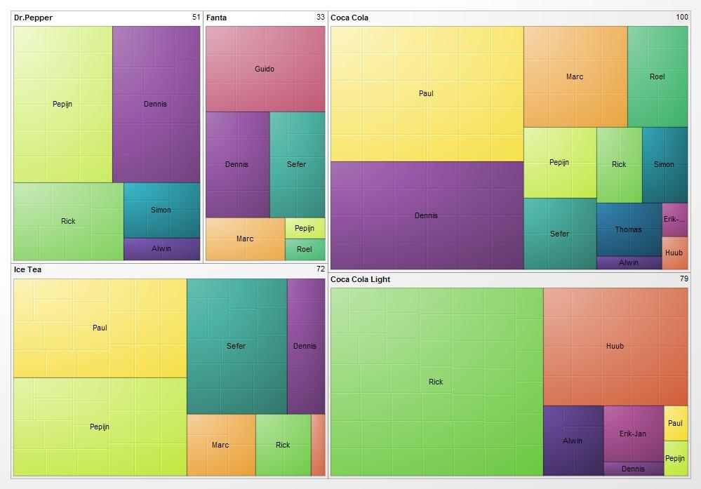 When Would You Use A Treemap Chart Honestlasopa