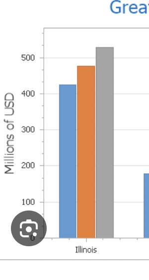 Alert Not Showing Up In Correct Visualization Format Get Help Metabase Discussion