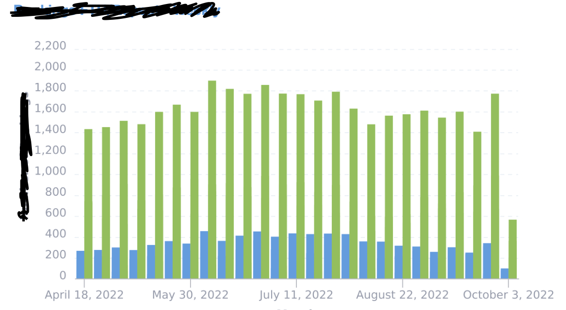 Charts in subscriptions are not shown - Bug reports - Metabase Discussion