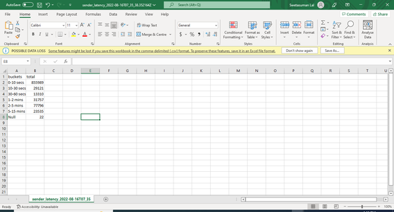 Difference In Data Format While Downloading The Xlsx CSV File Get 