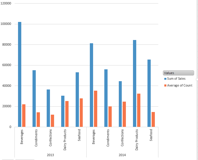 Graph With Multiple Variable On X And Y Axis Feature Res And Suggestions Metabase 