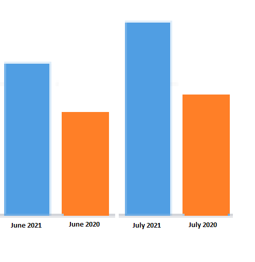 Comparison Of Current Period Versus Period Year 1 With Date Filter On 