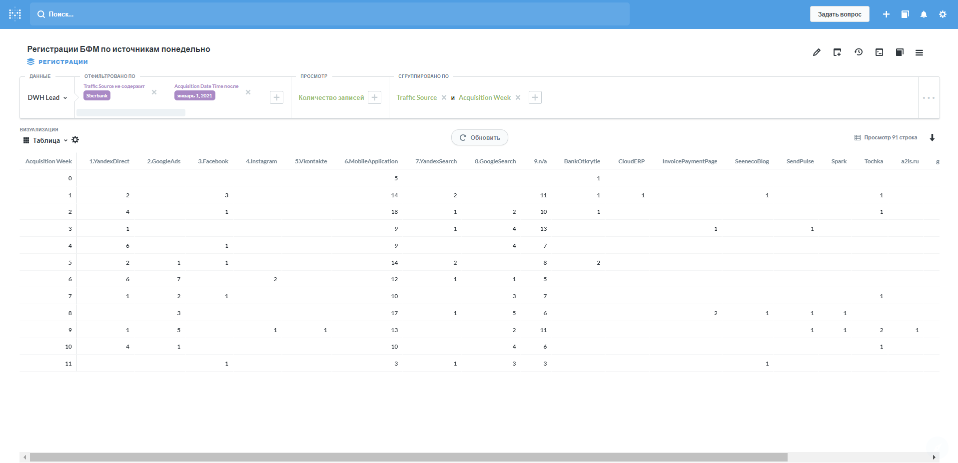 sorting-order-of-a-text-column-in-a-question-with-grouping-in-form-of-a