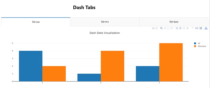 Dashboard Tabs Get Help Metabase Discussion