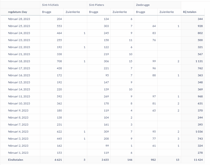Export To Excel From Pivot Table Metabase Discussion
