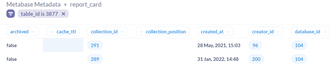 Values update - Get Help - Metabase Discussion