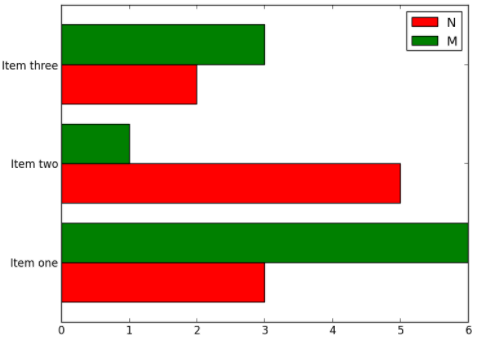 Line Double Bar Chart Get Help Metabase Discussion