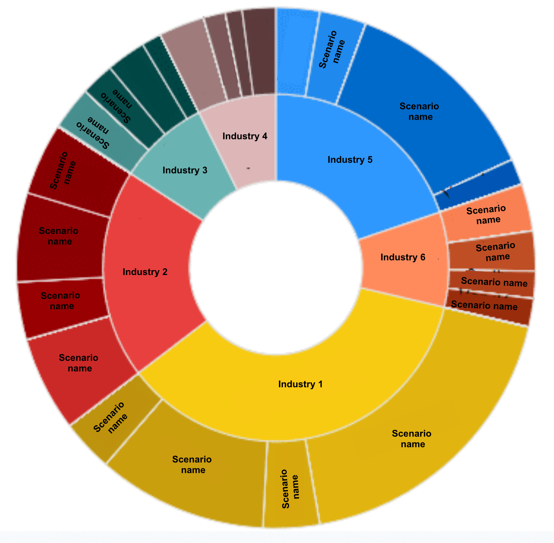 Nested Double Pie Chart In Metabase Feedback And Res Metabase 