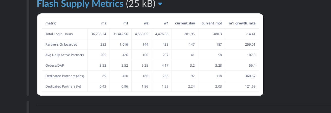 Metabase Slack alert issue - Metabase Discussion